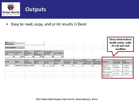 Excel Routing Tool For Optimizing Supply Chain Distribution