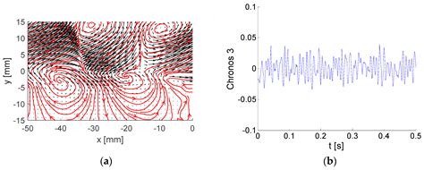 Entropy Free Full Text Energy And Entropy In Turbulence Decompositions