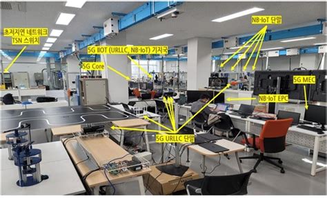 한 유럽 간 스마트공장 원격제어 산업용 사물인터넷 서비스 시연 성공
