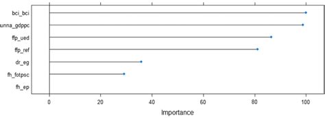 Variable Importance Measure—500 Tree Series—i1 Download Scientific Diagram