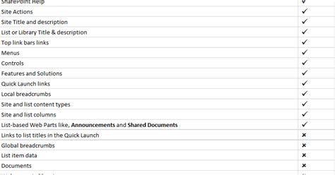 sharepoint served multilingual user interface mui supported features