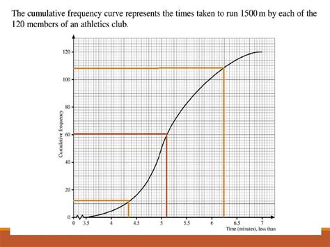 Cumulative Frequency Deciles And Percentiles Calculating A Range
