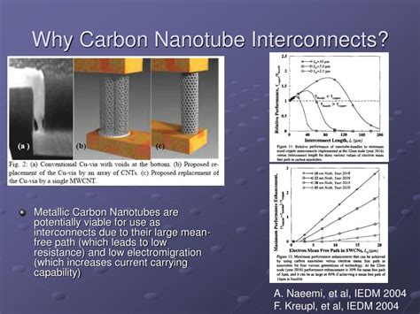 Ppt Carbon Nanotubes For Interconnect Applications” Powerpoint
