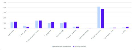 distribution of source domains of structural metaphors in the