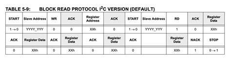 I C Block Read Not Working Issue Alexforencich Verilog I C GitHub