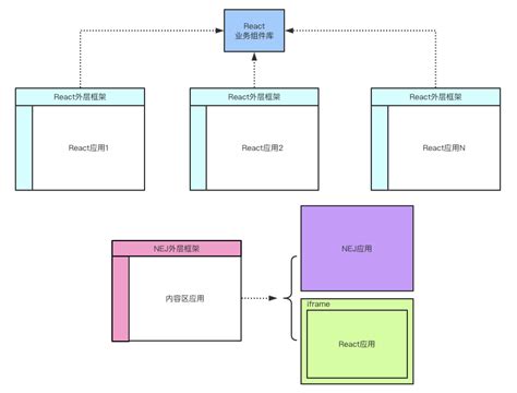 React前端架构图微前端在网易七鱼的实践 Csdn博客
