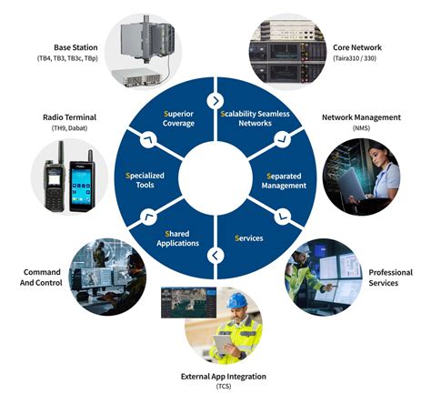 Radio Solution 큐비콤 Qubicom