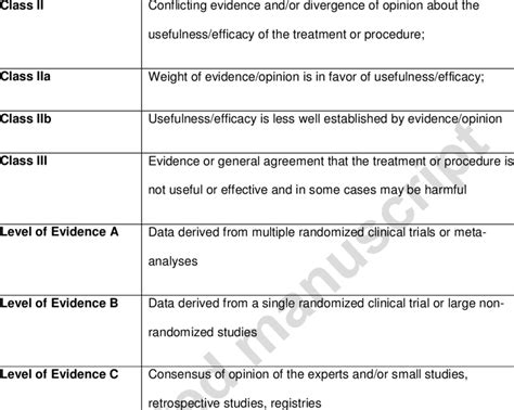 Ishlt Standards And Guidelines Committee Grading Criteria Class I