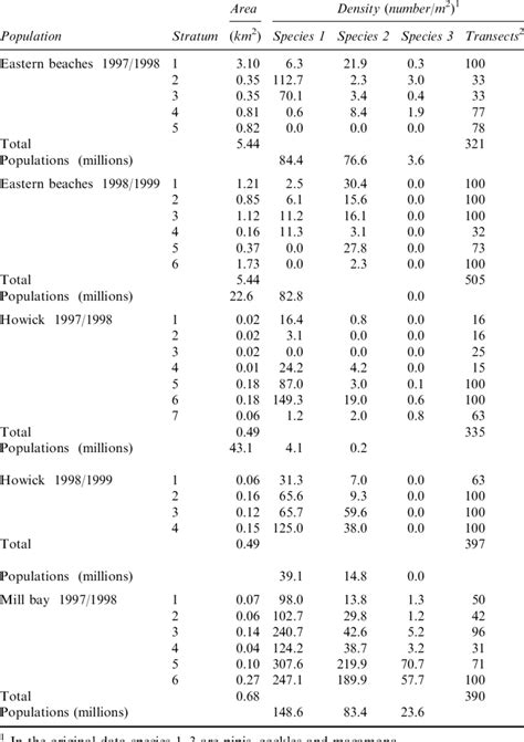 The Model Populations Used For Simulations Download Table
