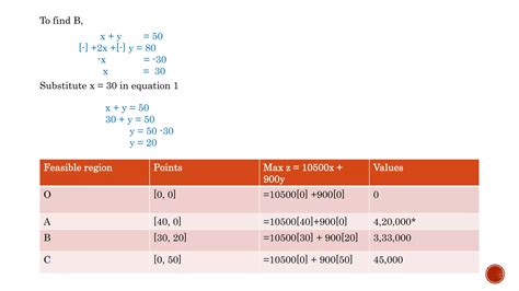 Lpp Graphical Methodpptx