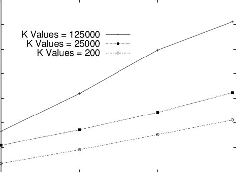 The Scalability Of The Top Cop Algorithm With Respect To The Data