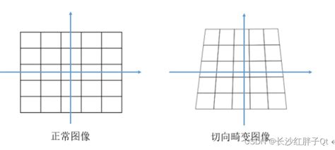 opencv开发笔记（七十六）：相机标定（一）：识别棋盘并绘制角点 哔哩哔哩