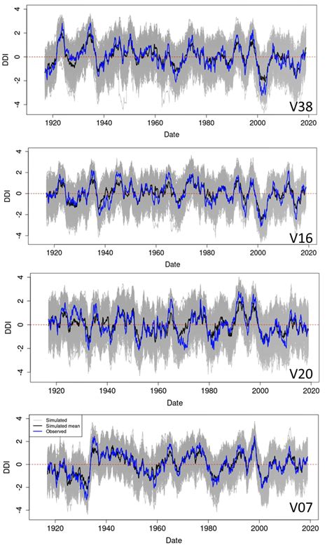 Exeter Blog Quantifying Drought Risk Through Rainfall Modelling And