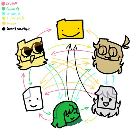 More Robin Silly Fangirl R Fridaynightfunkin