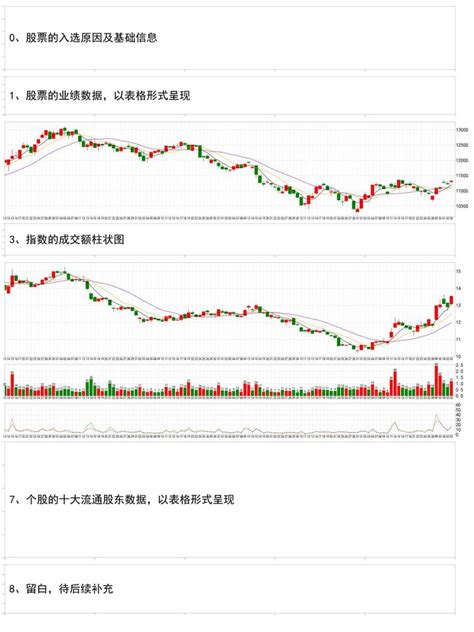 股票数据可视化（五）绘制指数日k线 知乎