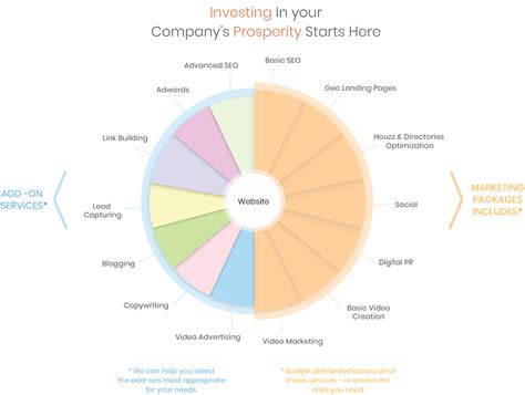 Marketing Diversification For Designers And Builders