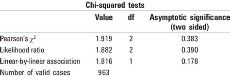 Correlation Between Surgical Technique And Second Recurrence Download Scientific Diagram