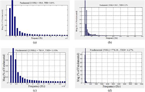 Figure 1 From Voltage And Frequency Control Of Microgrid In Presence Of