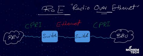 The Evolution From 4g To 5g By Cpri To Ecpri Transformation