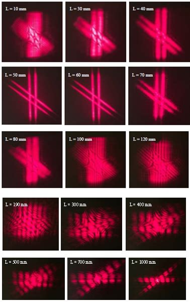 Figure 311 Evolution Of Patterns Of Tilt Cross Double Slit Non