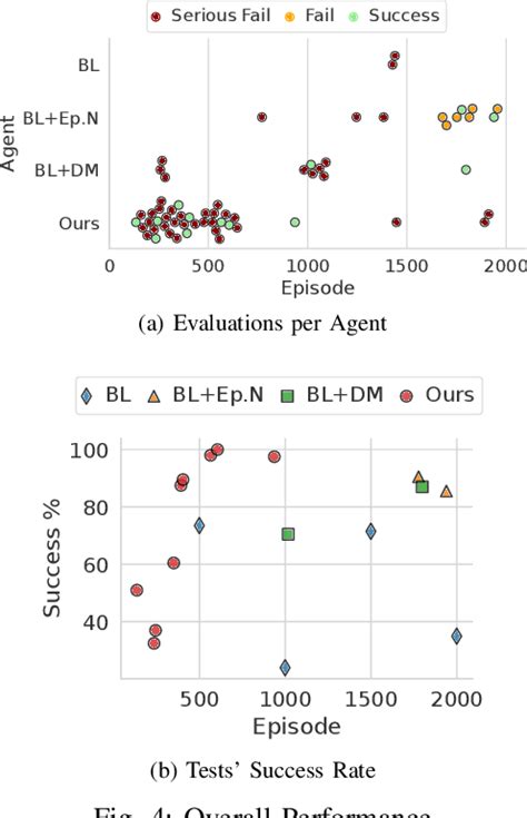 Figure From Sample Efficient Reinforcement Learning For Pose Regulation Of A Mobile Robot