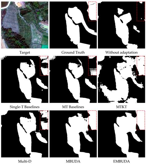 Multibranch Unsupervised Domain Adaptation Network For Cross