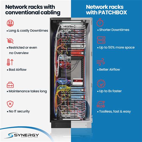 Synergy Micro Solutions Llc On Linkedin Synergymicrosolutions Patchbox