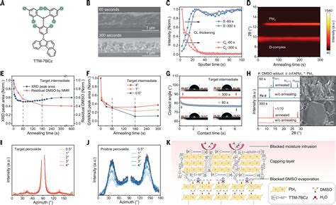 A Crystal Capping Layer For Formation Of Black Phase Fapbi3 Perovskite