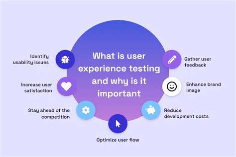 Addressing Ux Issues Marketing Services The Roadmap