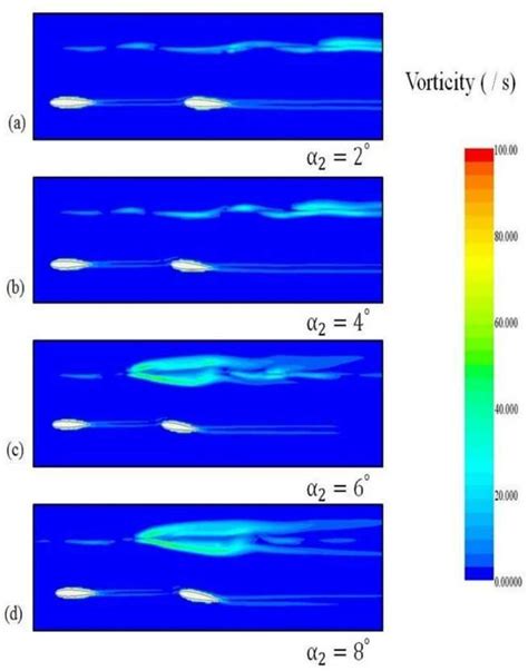 Vorticity Distribution Around Tandem Hydrofoils W 2 Where