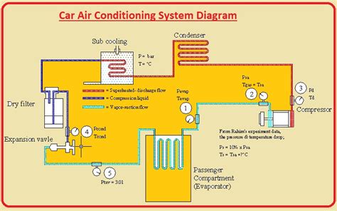 Car A C Compressor Diagram