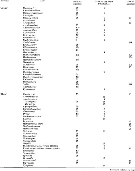 Genera Recognized As Members Of The Class Proteobacteria References Download Table