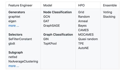 Tsinghua University Releases First Automl Toolkit For Graph Datasets And Tasks Synced
