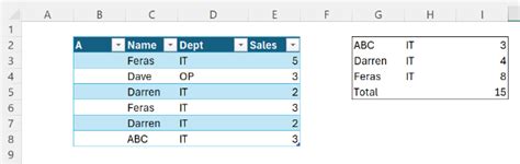 Format Border For Groupby Function Result In Excel Super User