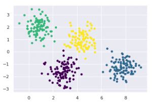 Gaussian Mixture Model With Case Study A Survival Guide For Beginners DataFlair
