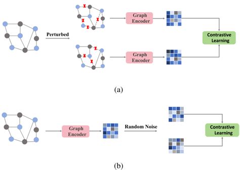 论文评述 Diffcl A Diffusion Based Contrastive Learning Framework With