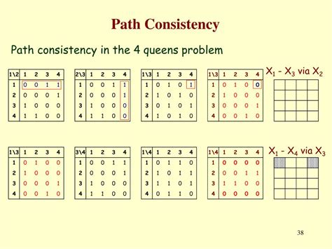 ppt maintaining arc consistency ac 6 powerpoint presentation free