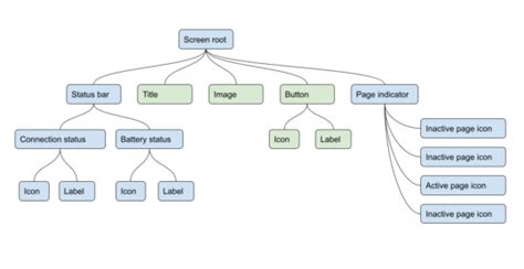 Tips For Building Embedded UI With LVGL And PlatformIO
