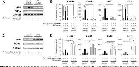 Figure 1 From Multiple Sclerosis T Cells Derived From Patients With Cd4expression And Th17