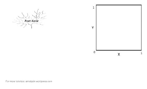 decision trees tutorial algobeans