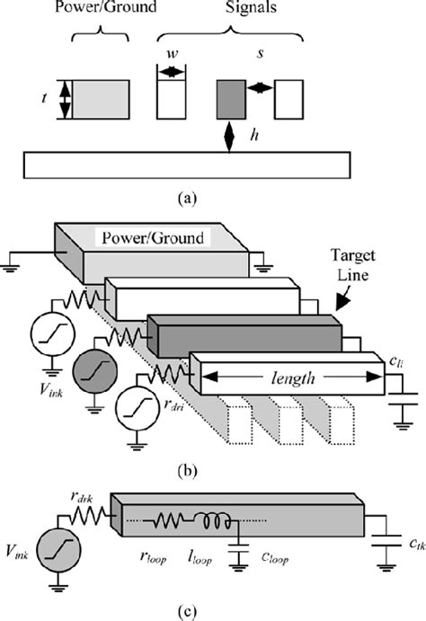 Figure 1 From Switch Factor Based Loop Rlc Modeling For Efficient