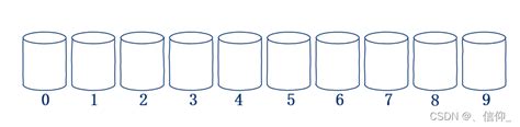 java实现桶排序详细解析 桶排序java CSDN博客