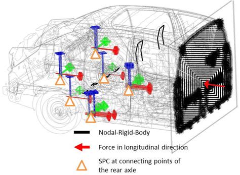 Fe Model To Determine The Longitudinal Stiffness Of The Replaced