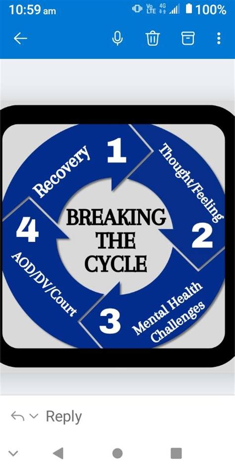 John Liuzzi Mental Health Peer Recovery Support And Advocate Melbourne Vic