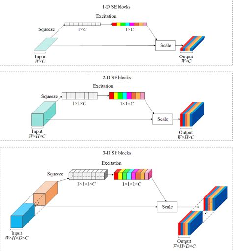 Figure 9 From A Multidimensional Parallel Convolutional Connected Figure 9 From A Multidimensional Parallel Convolutional Connected