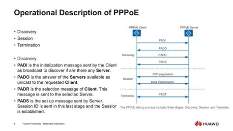 Pppoe Pptx