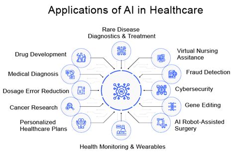Generative Ai Applications In Healthcare