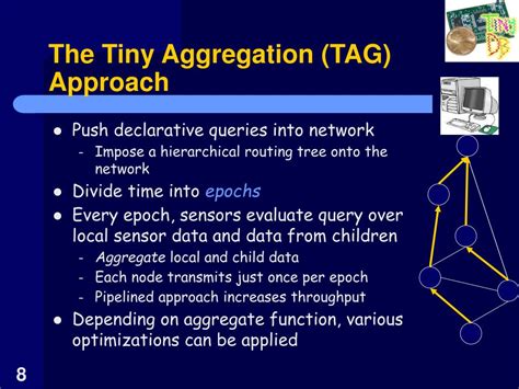 Ppt Supporting Aggregate Queries Over Ad Hoc Wireless Sensor Networks Powerpoint Presentation