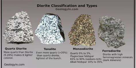 Diorite Composition Properties Occurrence Uses Geology In