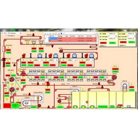 Scada Process At Rs 99999unit Patparganj Industrial Area New Delhi